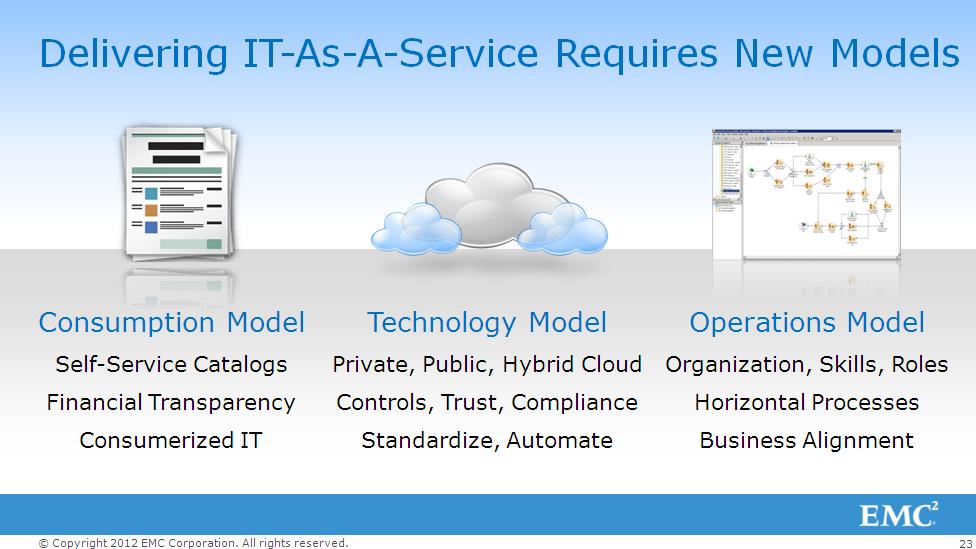 Fountainhead: IT-as-a-Service: Resources and Pointers