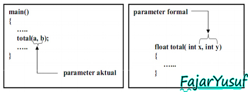 Yang Perlu diperhatikan dalam pembuatan Fungsi berparameter