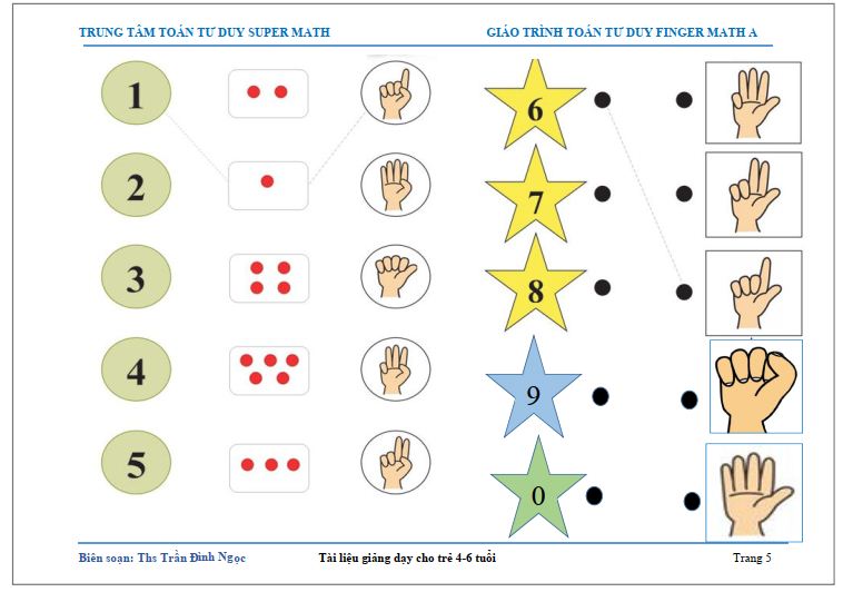 Tài liệu toán tư duy finger math