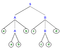TEORI BAHASA DAN AUTOMATA