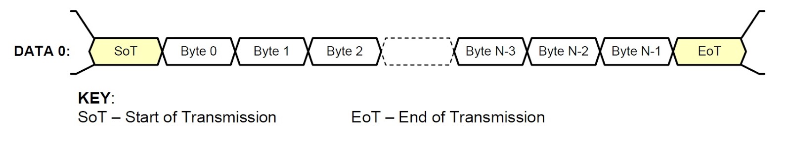 Embedded Engineering Opens Source Imx219 Camera Mipi Csi 2 Receiver Verilog Hdl Lattice Fpga