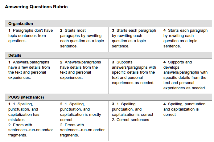 The Reading Workshop