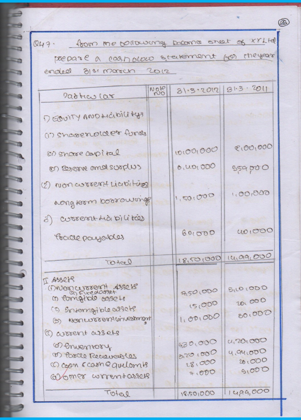ADVANCED ACCOUNTANCY PROJECT: Accountancy Project for CBSE Class 12 ...
