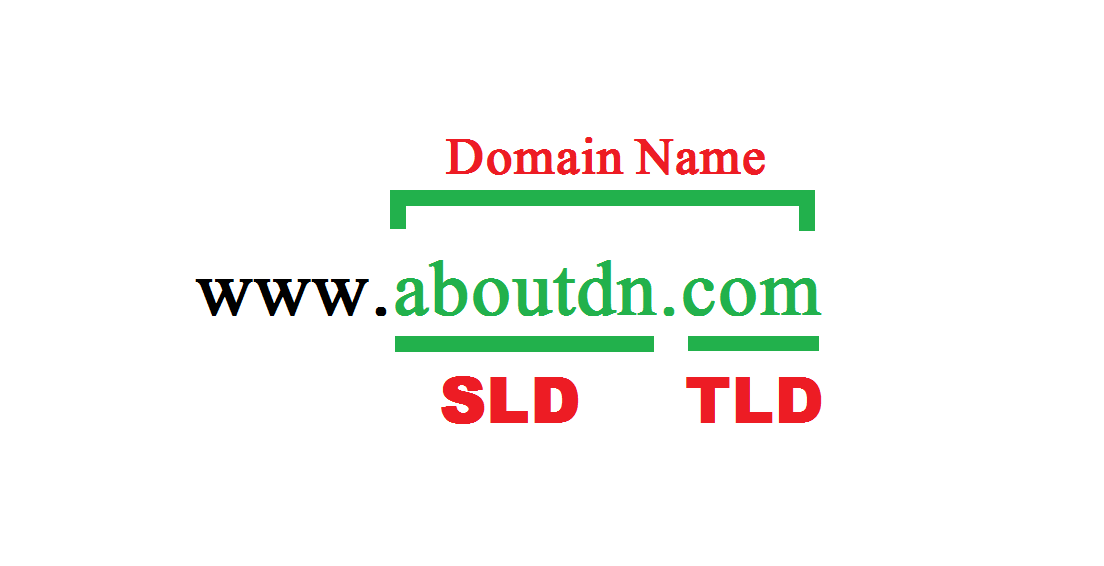 About Domain Name: What is a Subdomain? And How to Create One?