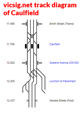 Melbourne on Transit: Building Melbourne's Useful Network Part 98 ...