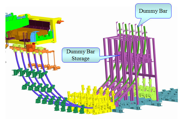 Geili machinery-CCM &Rolling mills: Dummy Bar in Steel industry