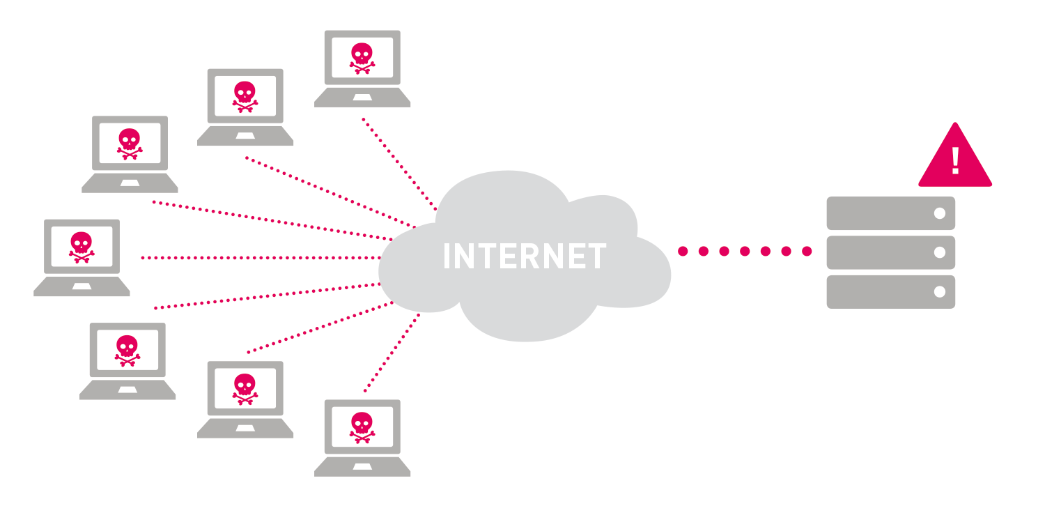 Mitigating Against Ddos Attacks Lessons To Be Learned