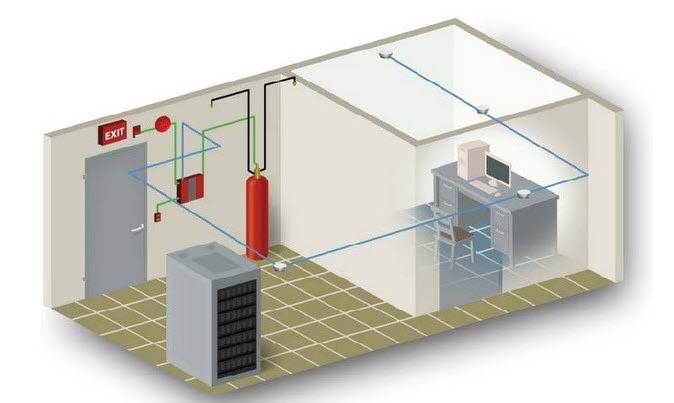 FM200/CO2 Calculator Software