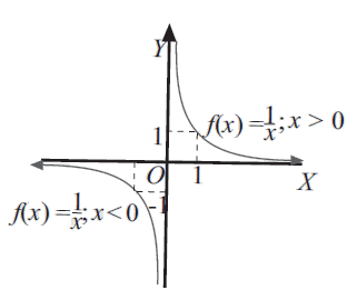 Cara Menentukan Limit Tak Hingga
