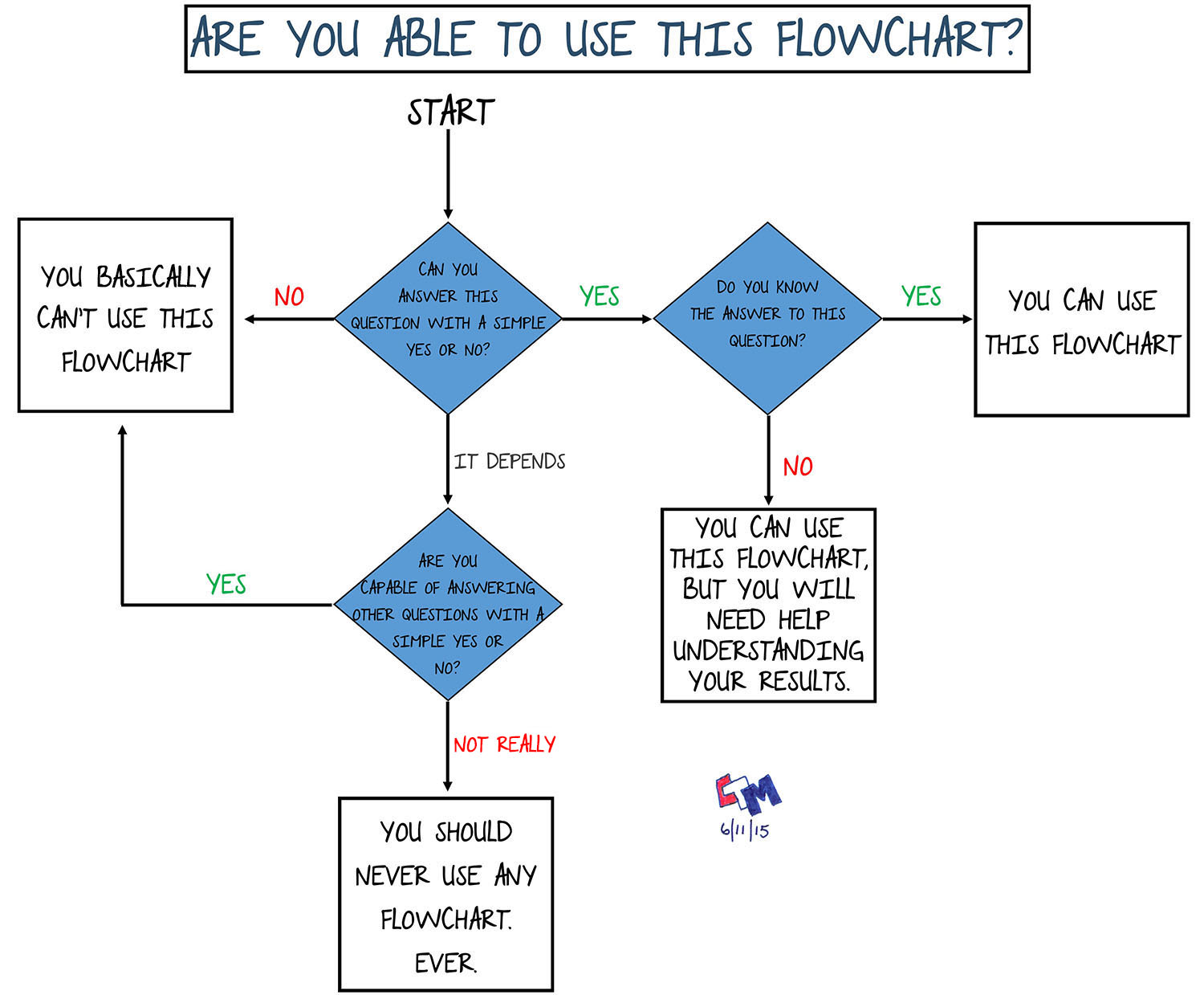 AWFUL PICTURES, TERRIBLE WORDS: Do You Have an Undiagnosed Chart Condition?