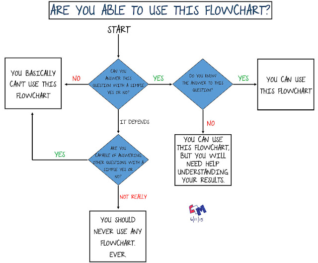 AWFUL PICTURES, TERRIBLE WORDS: Do You Have an Undiagnosed Chart Condition?