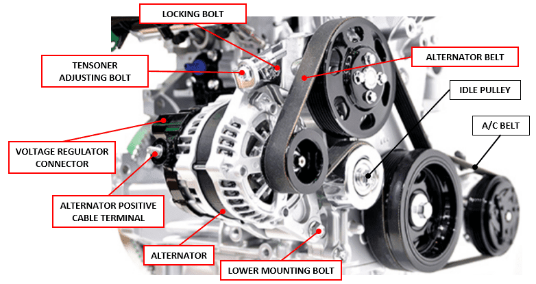 How to replace an alternator