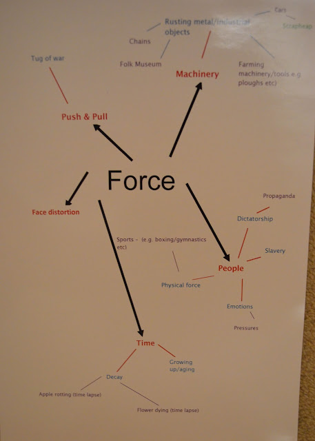 Force: Mind Map