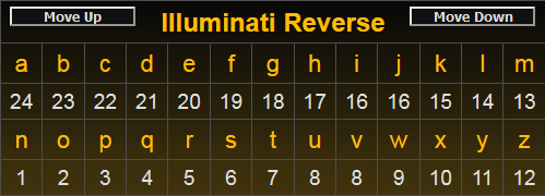Gematria Research: "History of Ciphers" (part 1) - The Ciphers of the ...