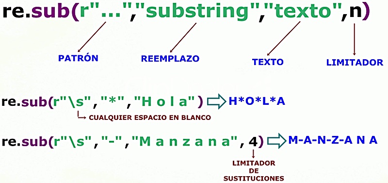 APRENDER A PROGRAMAR CON PYTHON: EXPRESIONES REGULARES 2