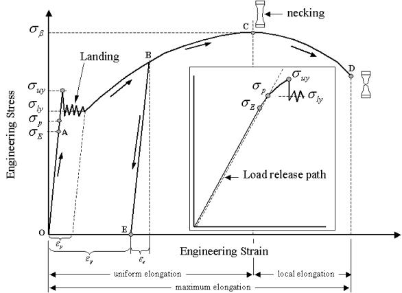 Deformasi - Teknik Sipil - Geoteknik