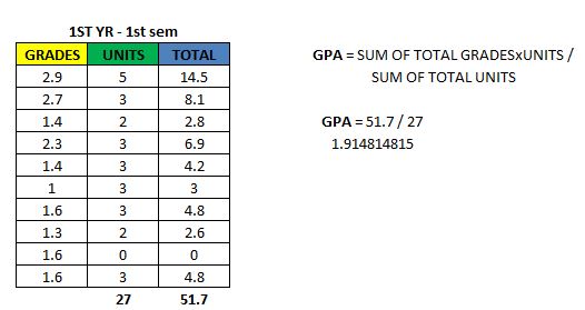 GKS FAQs: Grades (GPA, CGPA) Qualifications and Conversion