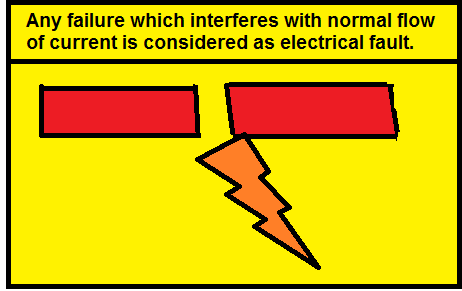 Electrical fault in power system