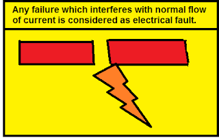 Electrical fault in power system