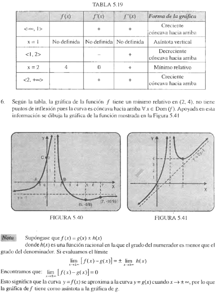 FUNCIONES RACIONALES EJEMPLOS Y EJERCICIOS RESUELTOS PDF