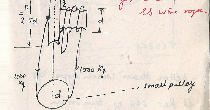 Traction Distribution: Automatic Tensioning Device (ATD)