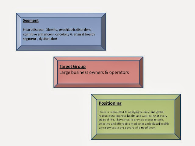 Pfizer Inc: Working Together for a Healthier World®