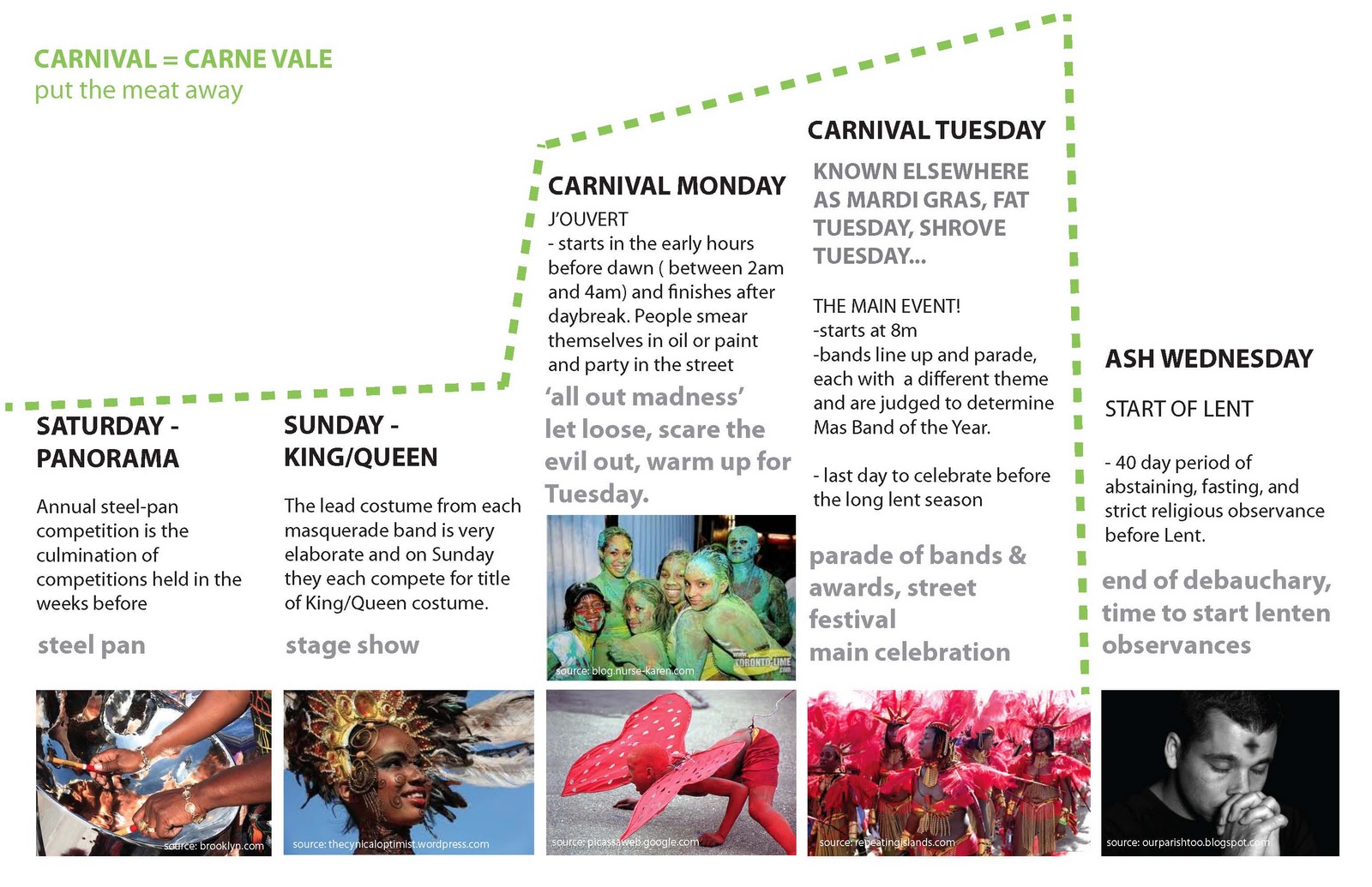 between two cultures: 06 THE (de)CONSTRUCTION OF CARNIVAL