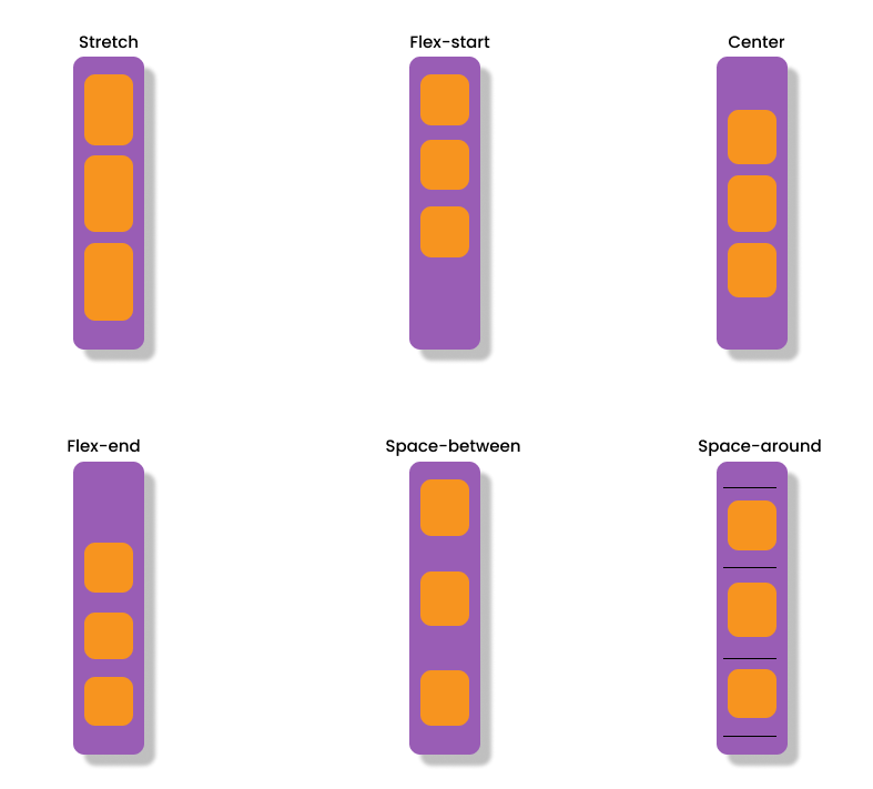 Understanding CSS 3 Flexbox in 2021