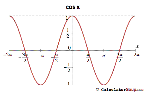 2nd Hour Honors Pre-Calculus Winter 2013