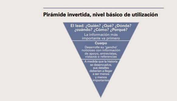 ¿Tiene vigencia la pirámide invertida en periodismo? | El objeto de la ...