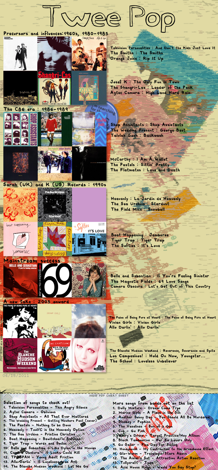 indie fashion on Tumblr