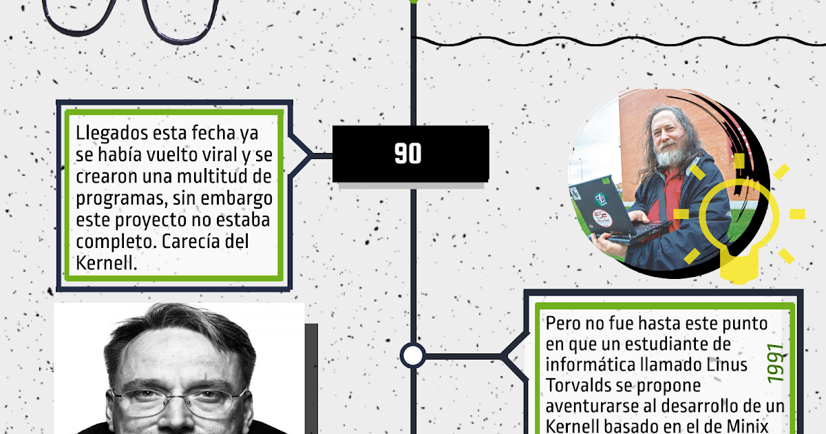 Infografía sobre la Historia de Linux y su Evolución