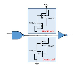 Physical Design - Decap Cells