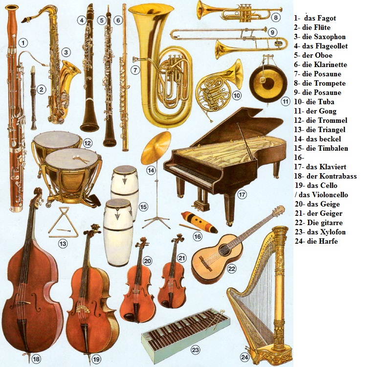 EL ALEMAN NO ES DIFICIL: VOCABULARIO: INSTRUMENTOS MÚSICALES (Die ...