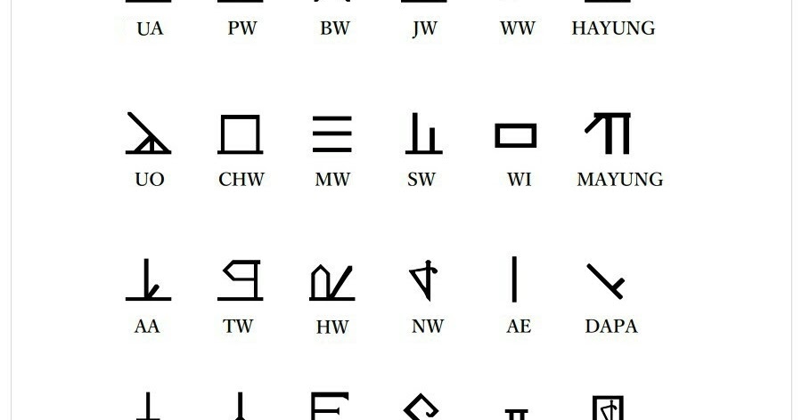 Kokborok Scripts