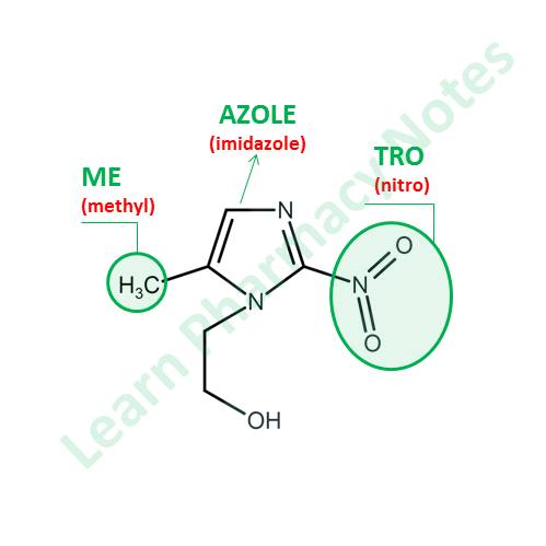 How to remember METRONIDAZOLE Structure | Crack the Structure