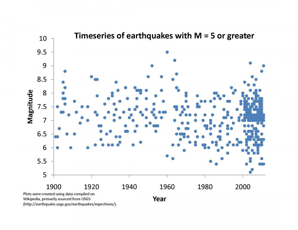Learning from Precepts: 2020