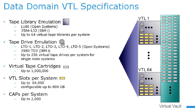 Discover Technology: EMC Data Domain Virtual Tape Library VTL
