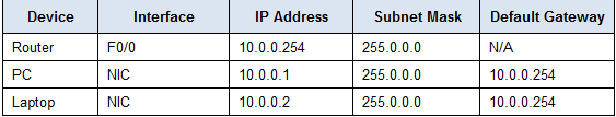 [CCNAv6 S2] 7.2.3.3 Packet Tracer - Configuring an ACL on VTY Lines