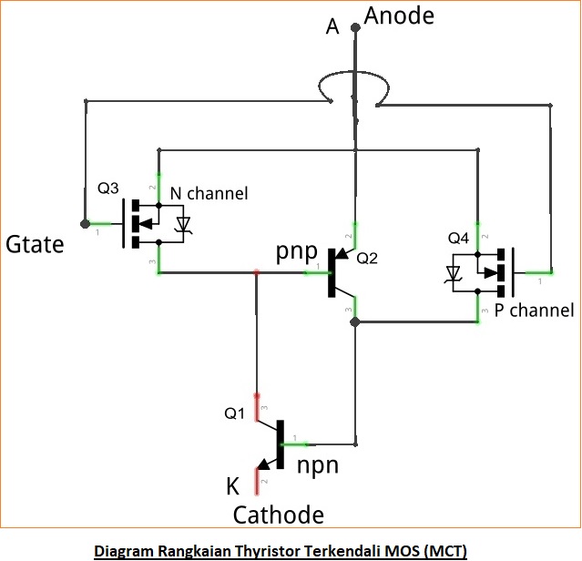 Apa Itu Mct - Mos Controlled Thyristor? Prinsip Kerja Dan Aplikasi