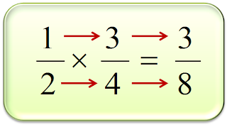 Multiply/Divide | Ms Garcia Math