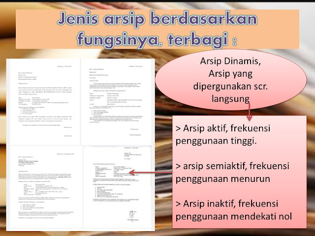 JENIS-JENIS ARSIP
