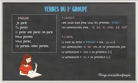 Documents de grammaire FLE: verbes du premier groupe