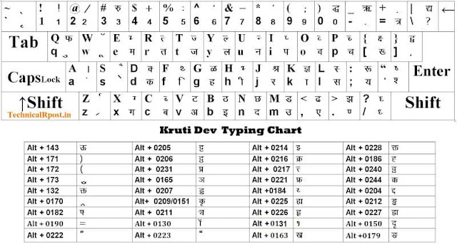 keyboard hindi typing chart pdf file download | कम्‍प्‍यूटर की-बोर्ड ...