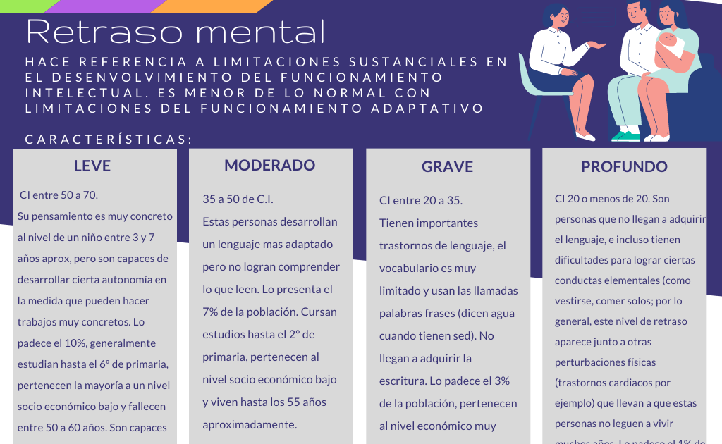 Dificultades del aprendizaje: Discapacidad intelectual (Anteriormente ...