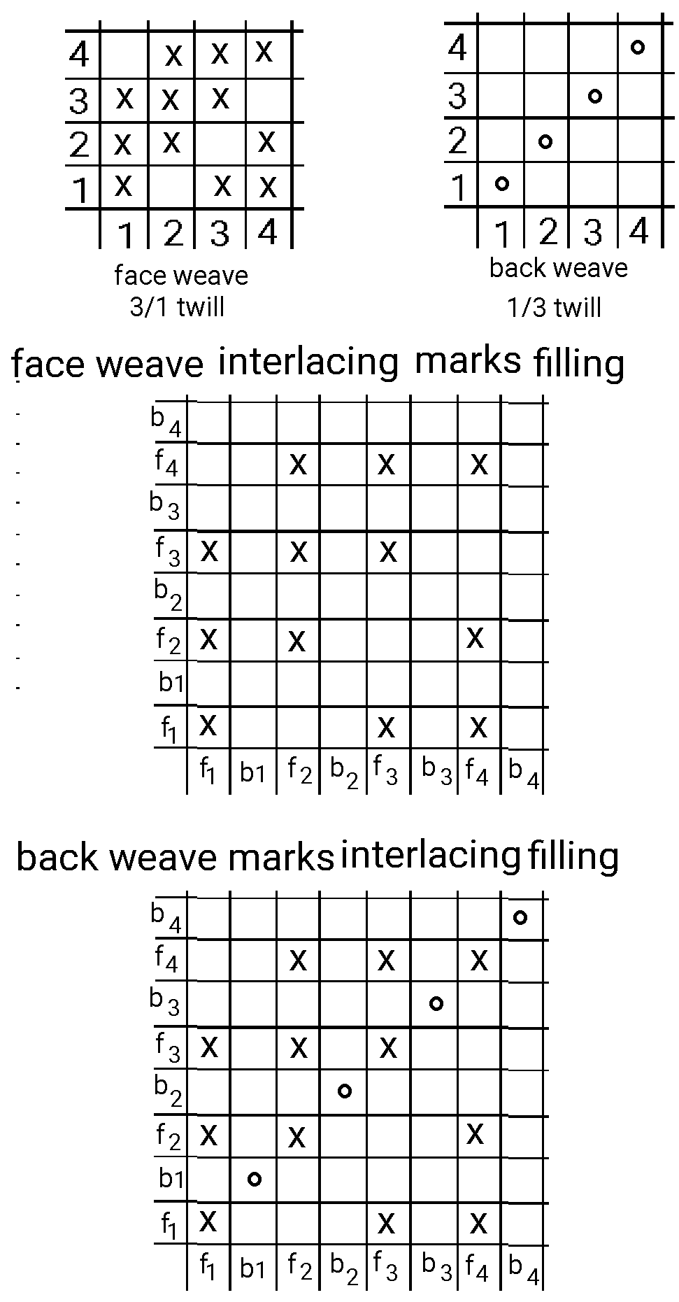 Double Weave Diagram