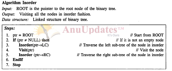 Binary Tree Traversing Techniques ~ TUTORIALTPOINT- Java Tutorial, C ... Binary Tree Traversing Techniques ~ TUTORIALTPOINT- Java Tutorial, C ...