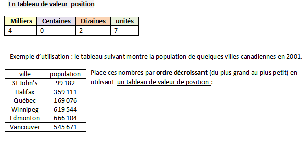 Apprenons ensemble: MATHS - LES NOMBRES NATURELS