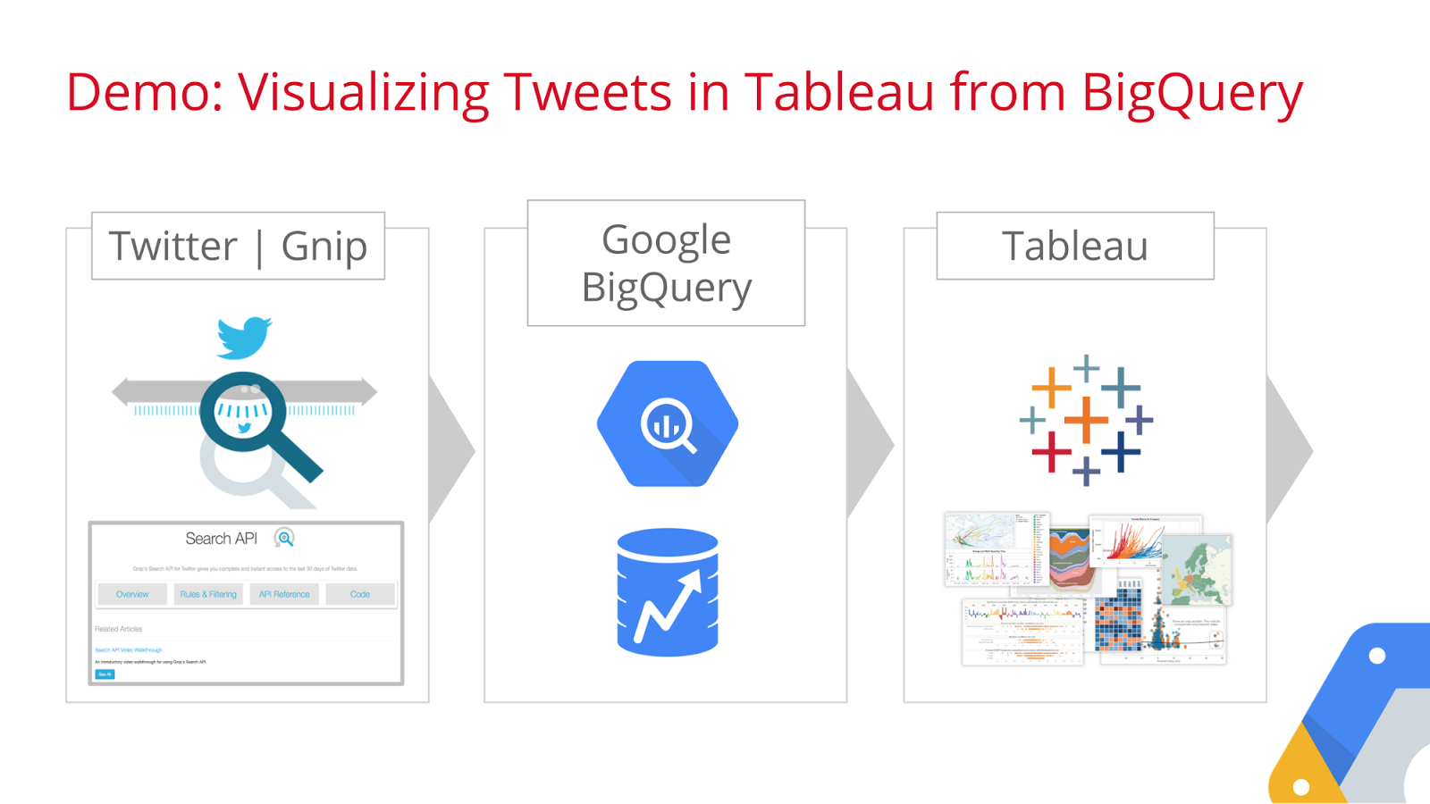 Google Cloud Platform Blog: Tableau, Google BigQuery, & Twitter ...