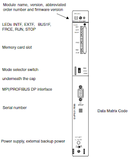 Why 27648 Analog Maximum Value in Siemens PLC???